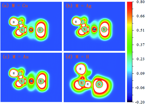 Does gold behaves as hydrogen? A joint theoretical and experimental ...