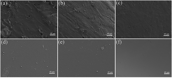 Synthesis and antibacterial investigation of cationic waterborne ...