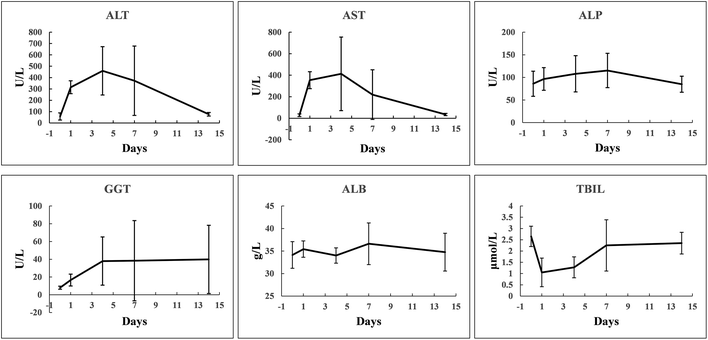 A versatile UCST-type composite microsphere for image-guided ...