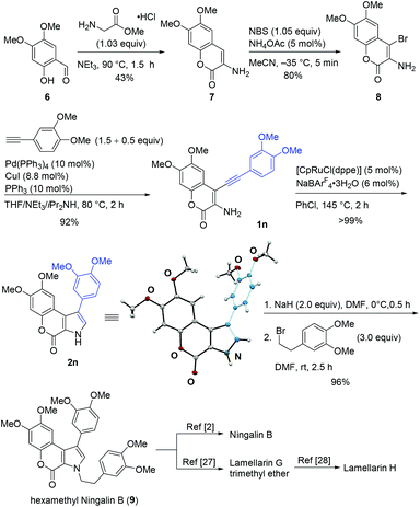 Synthesis of lactone-fused pyrroles by ruthenium-catalyzed 1,2-carbon ...