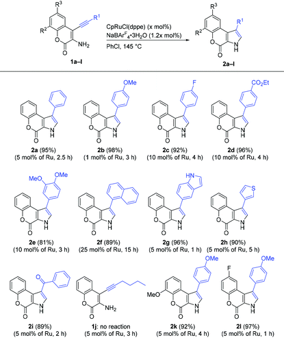 Synthesis of lactone-fused pyrroles by ruthenium-catalyzed 1,2-carbon ...