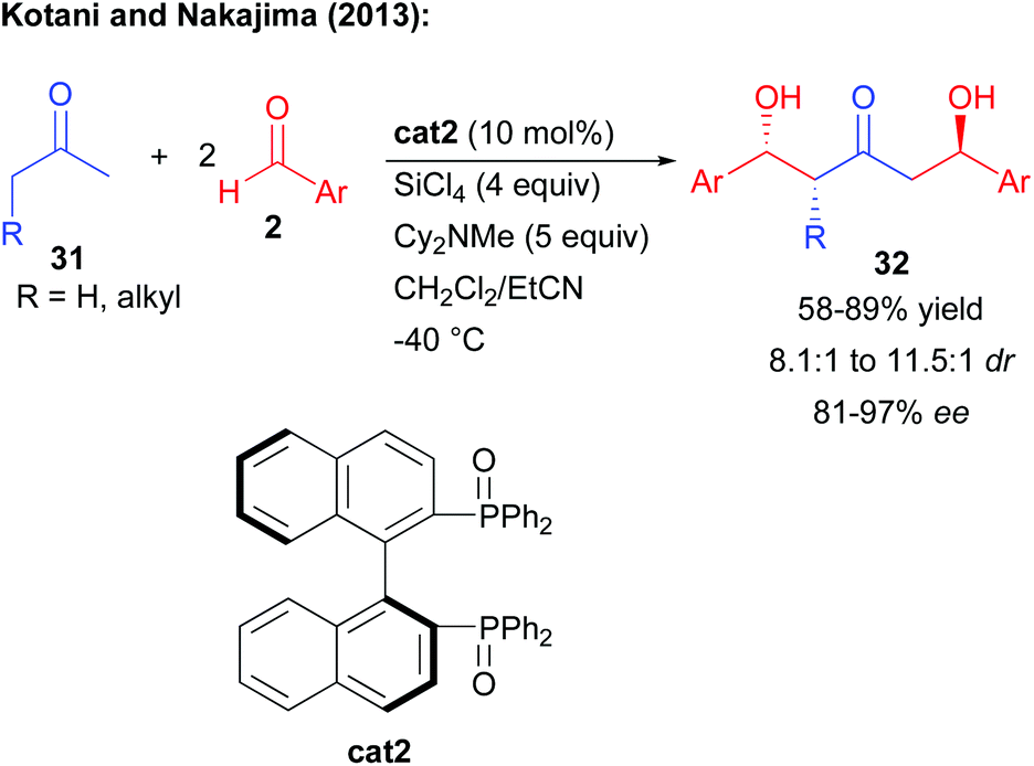 Catalytic strategies towards 1,3-polyol synthesis by enantioselective ...