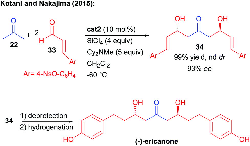 Catalytic strategies towards 1,3-polyol synthesis by enantioselective ...