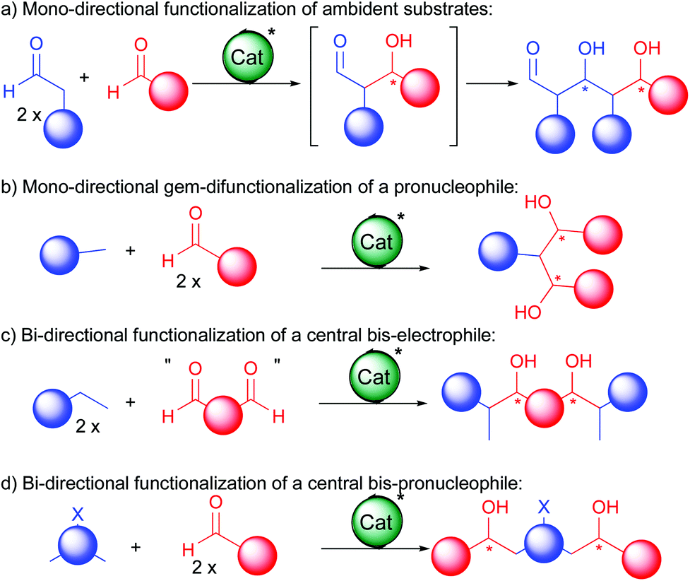 Catalytic strategies towards 1,3-polyol synthesis by enantioselective ...