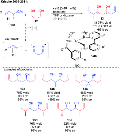 Catalytic strategies towards 1,3-polyol synthesis by enantioselective ...