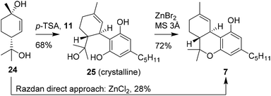 Synthetic pathways to tetrahydrocannabinol (THC): an overview - Organic ...