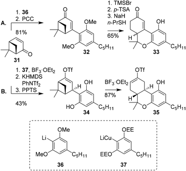 Synthetic pathways to tetrahydrocannabinol (THC): an overview - Organic ...