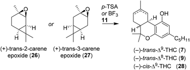 Synthetic pathways to tetrahydrocannabinol (THC): an overview - Organic ...