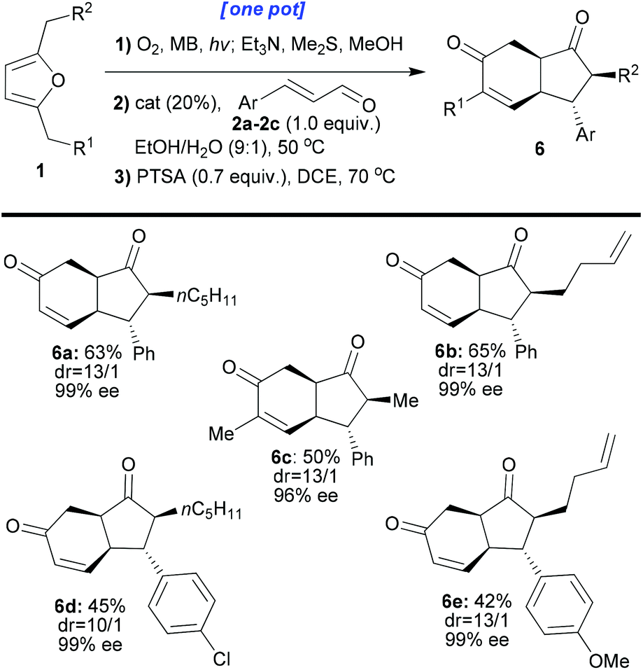Merging singlet-oxygen induced furan oxidations with organocatalysis ...