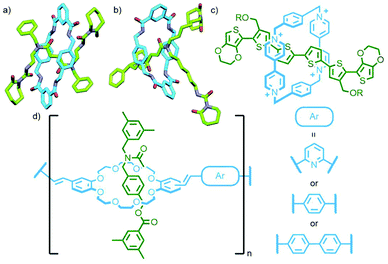 Synthetic strategies towards mechanically interlocked oligomers and ...