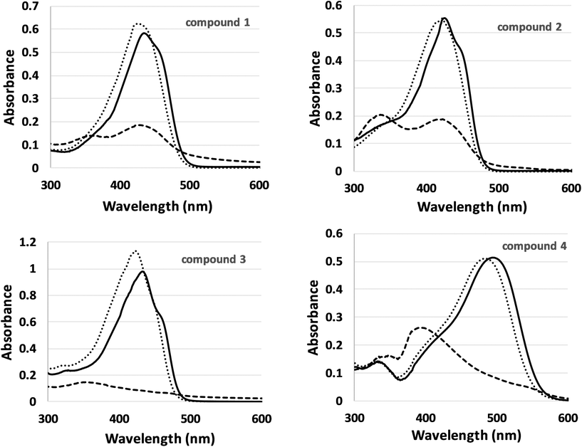 Curcumin derivatives as photosensitizers in photodynamic therapy ...