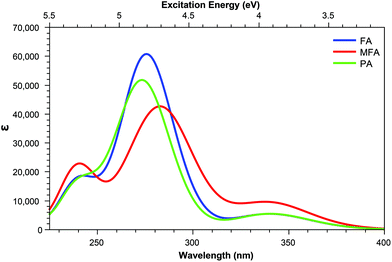Theoretical determination of two-photon absorption in biologically ...