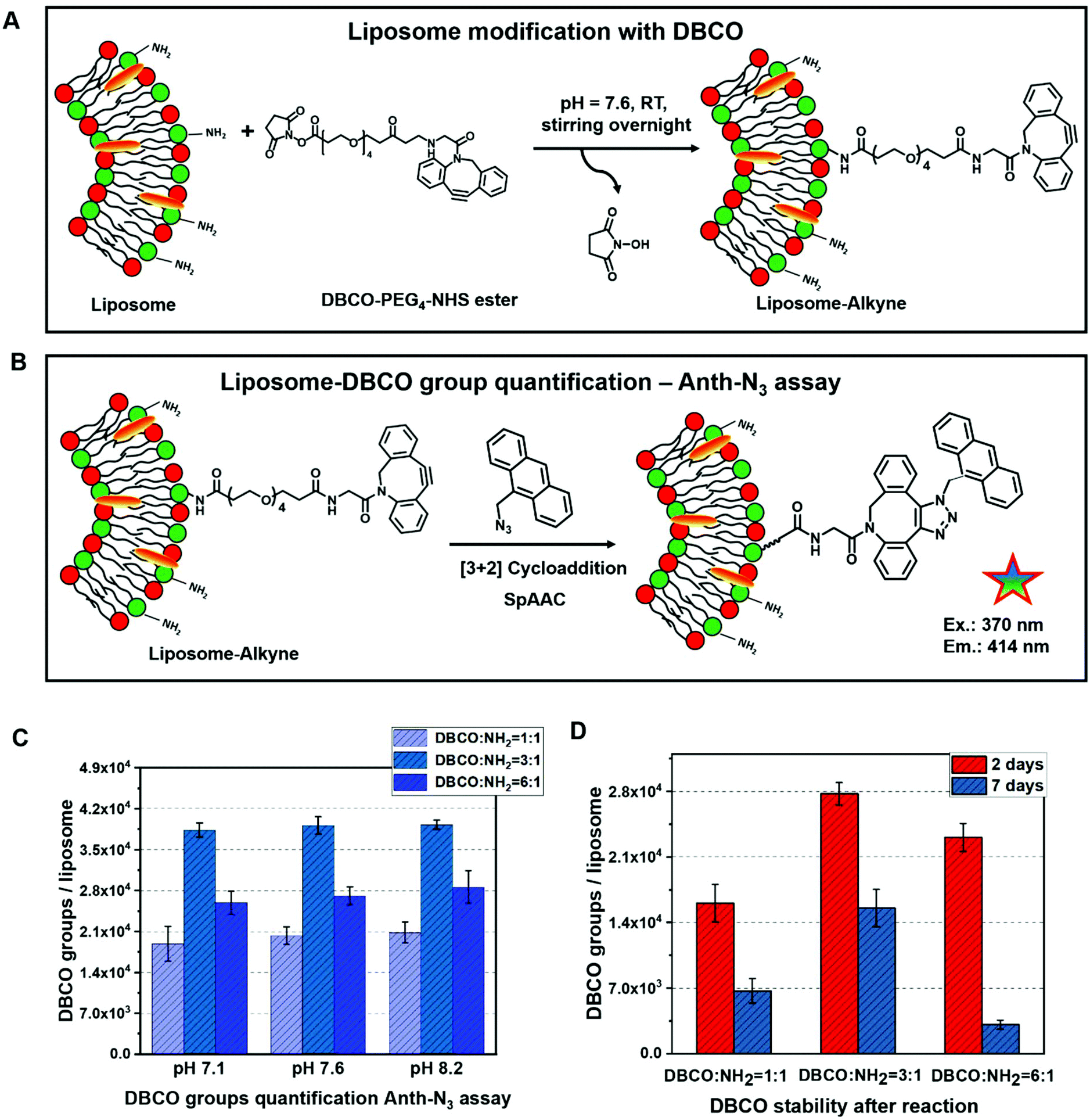 A bio-orthogonal functionalization strategy for site-specific coupling ...