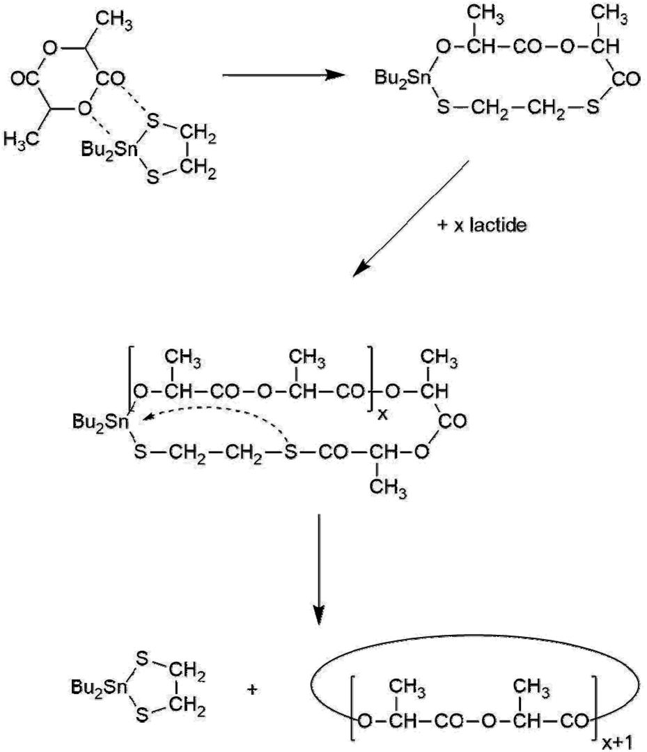 High T m poly(L-lactide)s via REP or ROPPOC of l -lactide - Polymer ...