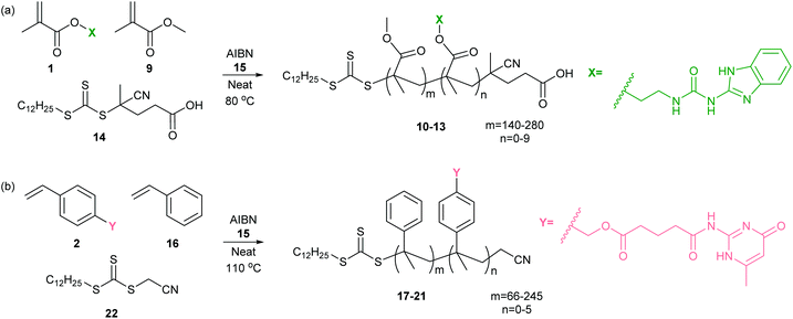 Assembly of miscible supramolecular network blends using DDA·AAD ...