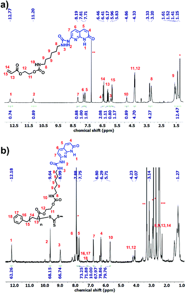 Order–disorder transition in supramolecular polymer combs/brushes with ...