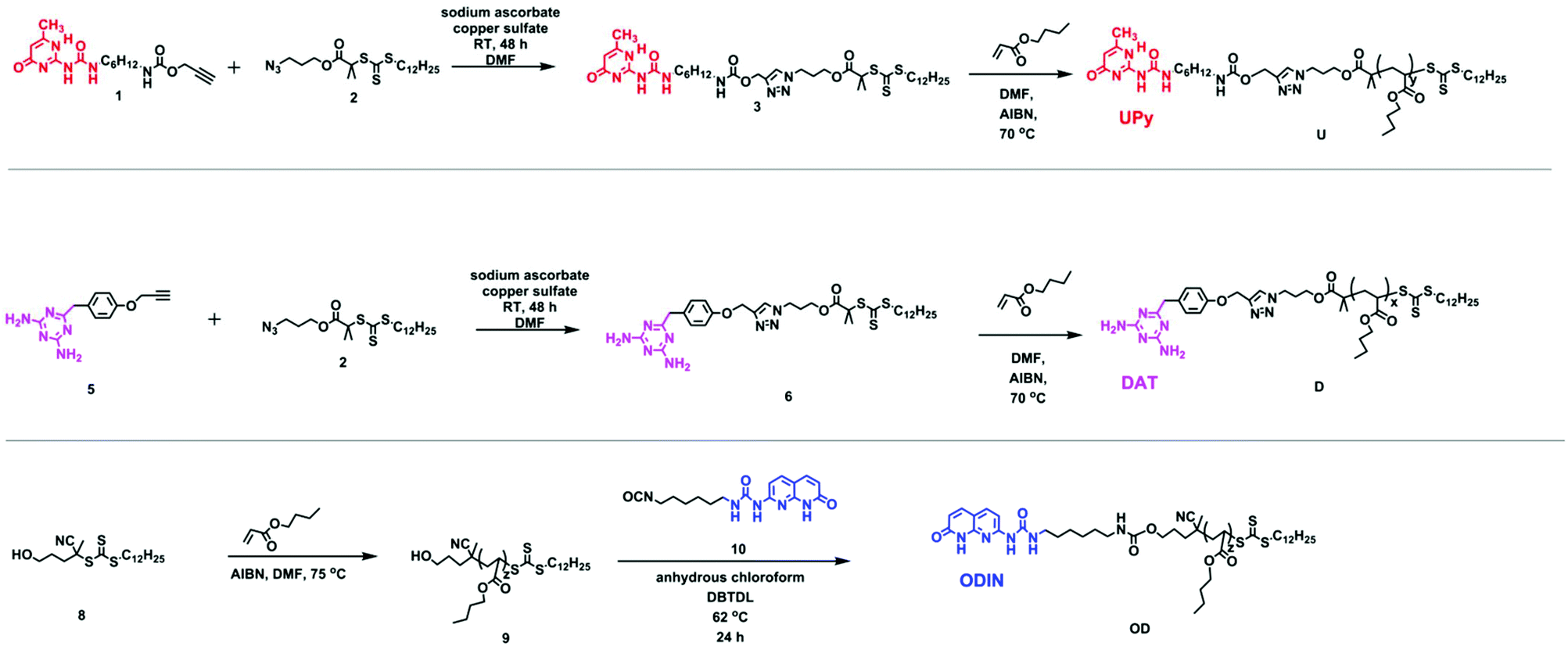 Order–disorder transition in supramolecular polymer combs/brushes with ...