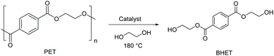 Dual-catalytic depolymerization of polyethylene terephthalate (PET ...
