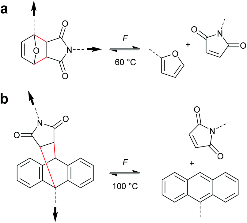Polymer mechanochemistry-enabled pericyclic reactions - Polymer ...