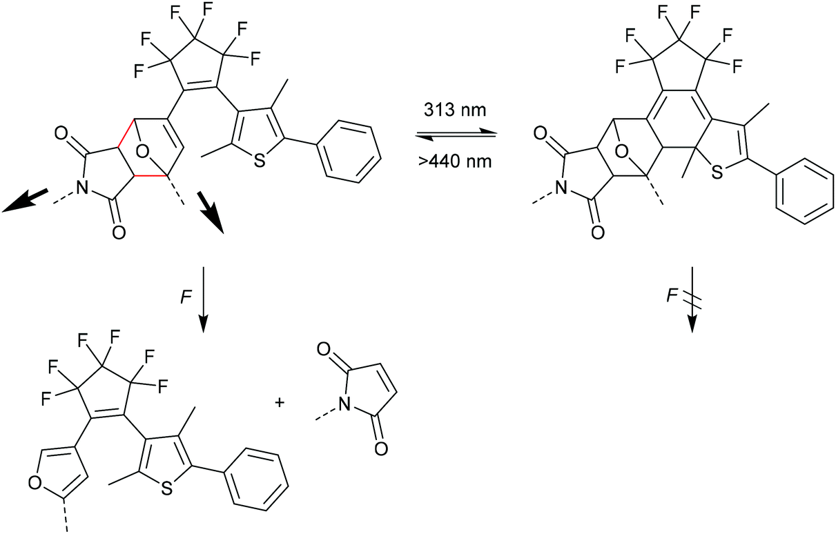 Polymer mechanochemistry-enabled pericyclic reactions - Polymer ...