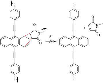 Polymer mechanochemistry-enabled pericyclic reactions - Polymer ...