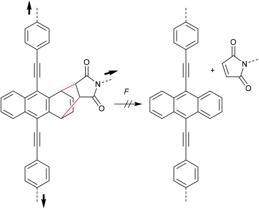 Polymer mechanochemistry-enabled pericyclic reactions - Polymer ...