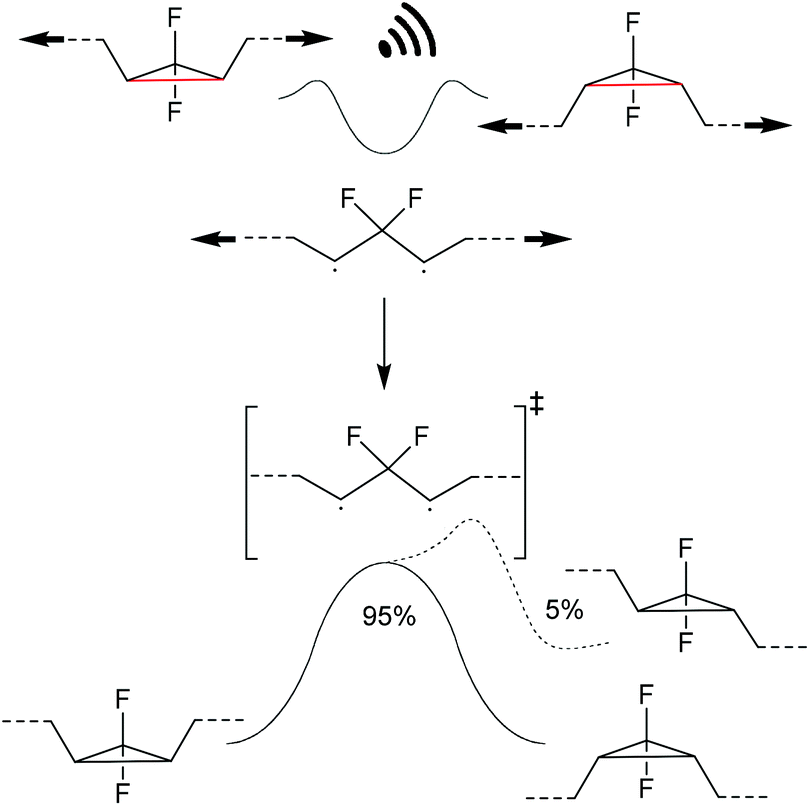 Polymer mechanochemistry-enabled pericyclic reactions - Polymer ...