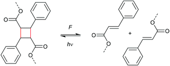 Polymer mechanochemistry-enabled pericyclic reactions - Polymer ...