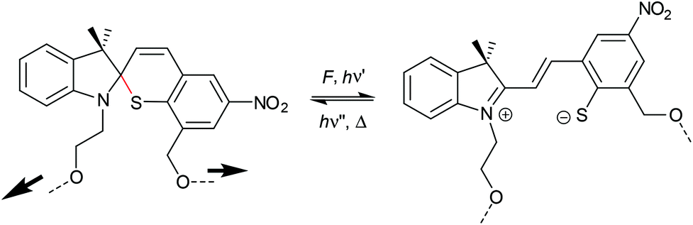 Polymer mechanochemistry-enabled pericyclic reactions - Polymer ...