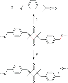 Polymer mechanochemistry-enabled pericyclic reactions - Polymer ...