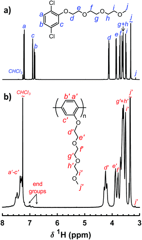 Poly( p -phenylene)s tethered with oligo(ethylene oxide): synthesis by ...