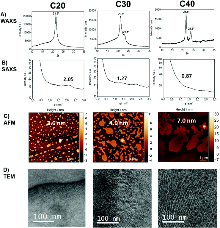 Controlling the crystal structure of precisely spaced polyethylene-like ...