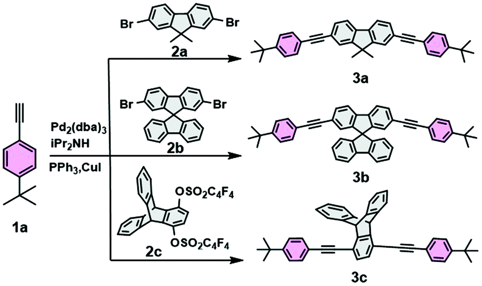 Synthesis of conjugated polymers via cyclopentannulation reaction ...