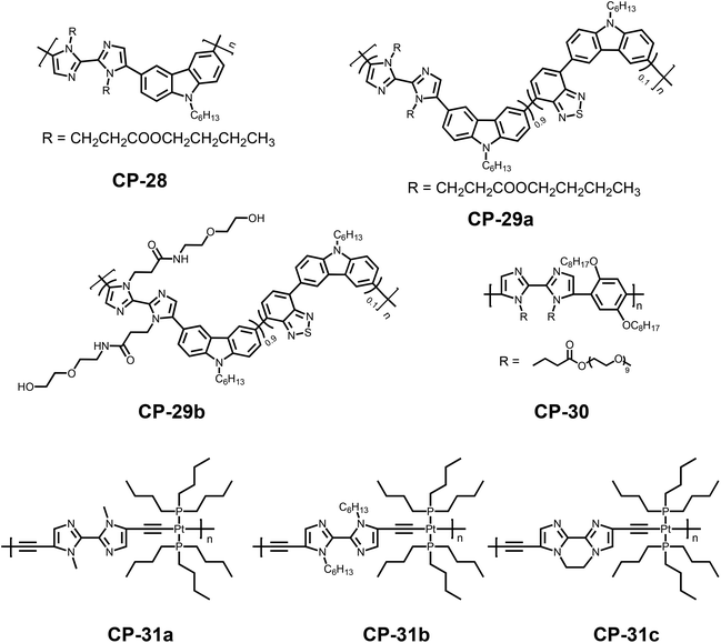 Fluorescent chemosensors based on conjugated polymers with N ...