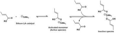 Kinetic modeling study of the group-transfer polymerization of alkyl ...