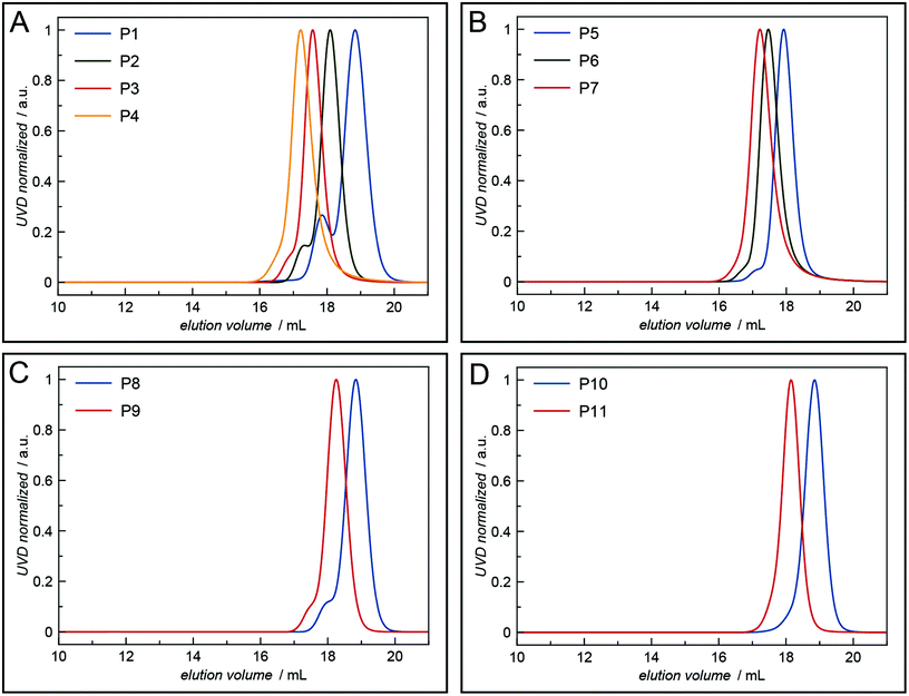 Tetrazine- and trans -cyclooctene-functionalised polypept(o)ides for ...