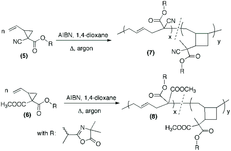 Radical ring-opening polymerization of novel azlactone-functionalized ...