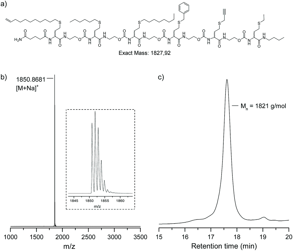 Stereocontrolled, multi-functional sequence-defined oligomers through ...