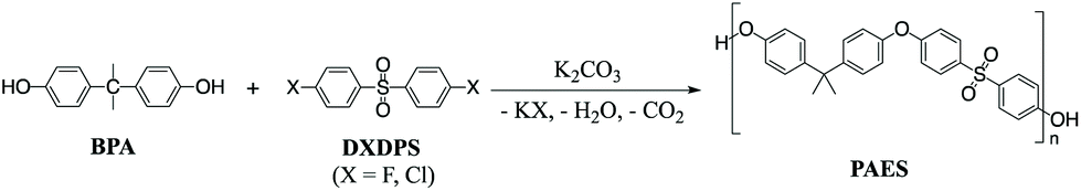Kinetics and mechanisms of polycondensation reactions between aryl ...