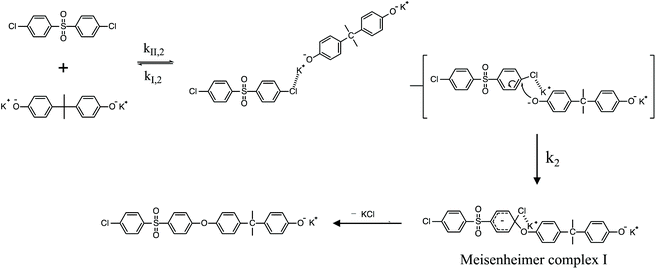 Kinetics and mechanisms of polycondensation reactions between aryl ...