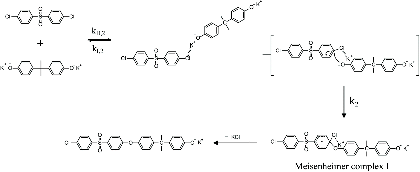Kinetics and mechanisms of polycondensation reactions between aryl ...