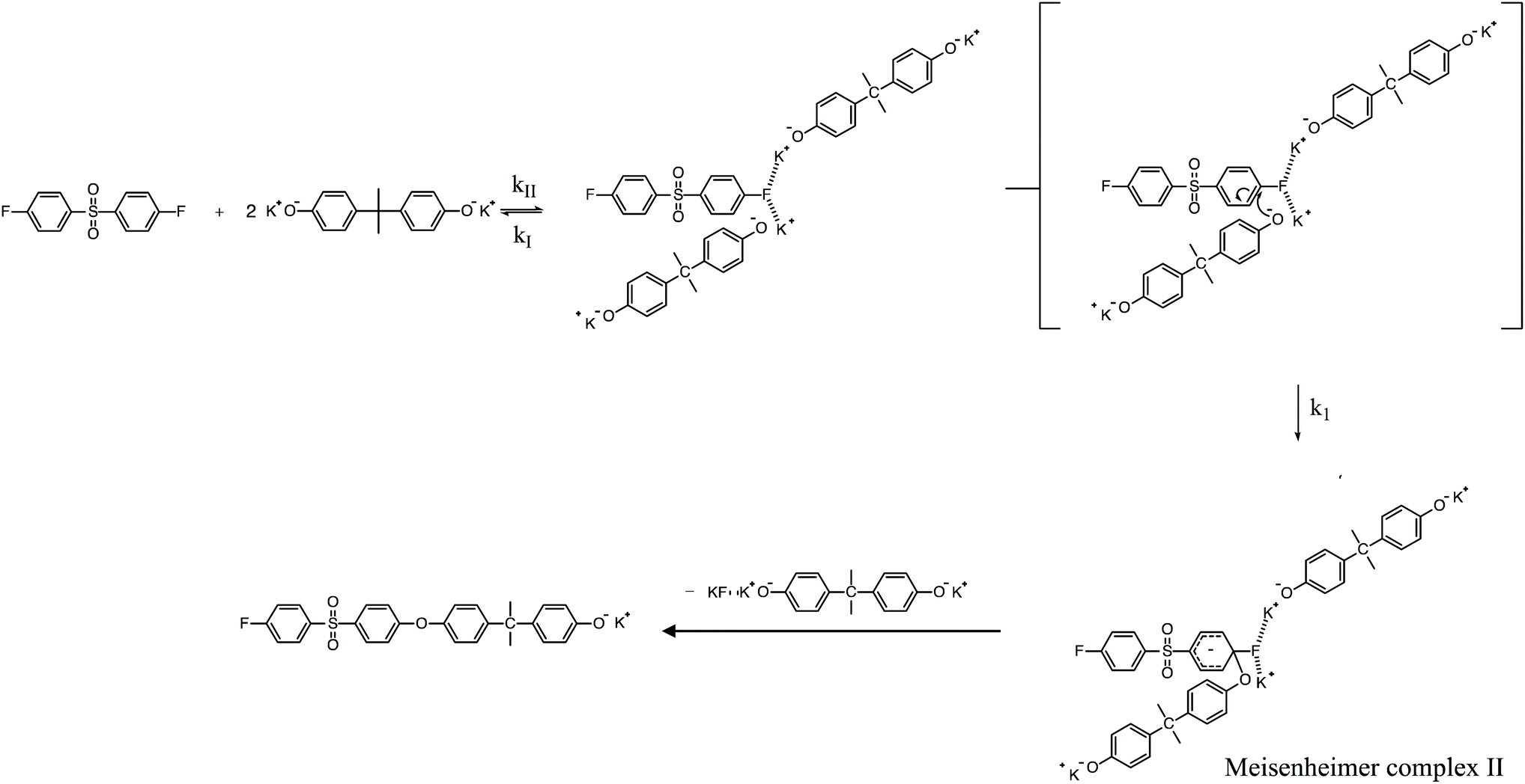 Kinetics and mechanisms of polycondensation reactions between aryl ...