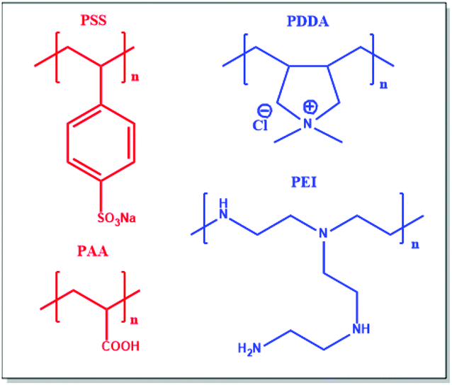 A comprehensive review of the structures and properties of ionic ...