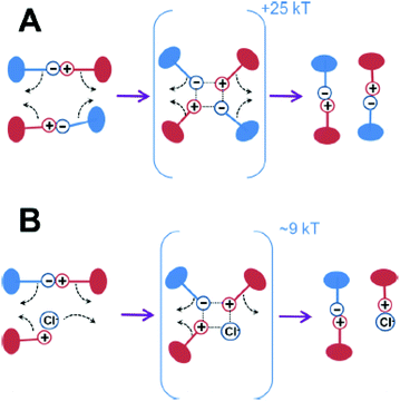 A comprehensive review of the structures and properties of ionic ...