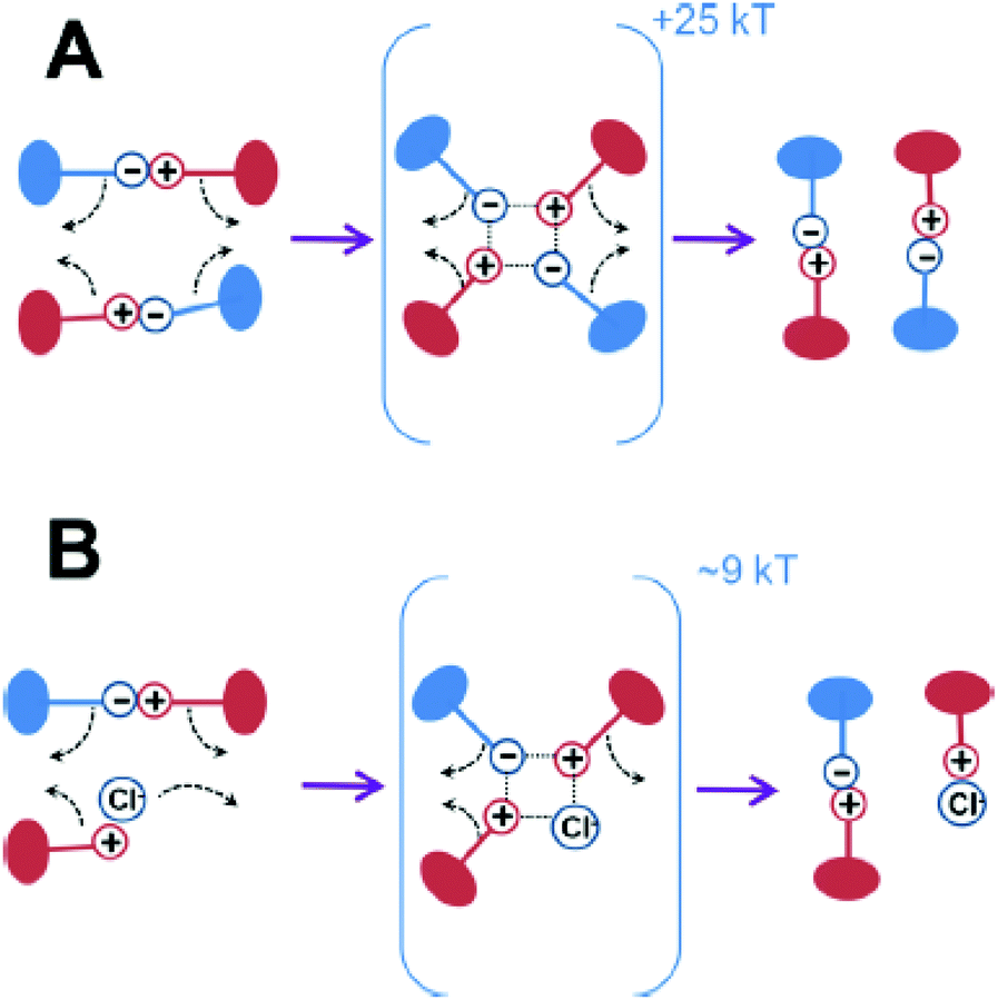 A comprehensive review of the structures and properties of ionic ...