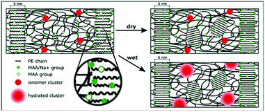 A comprehensive review of the structures and properties of ionic ...