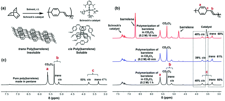 Direct laser writing of poly(phenylene vinylene) on poly(barrelene ...