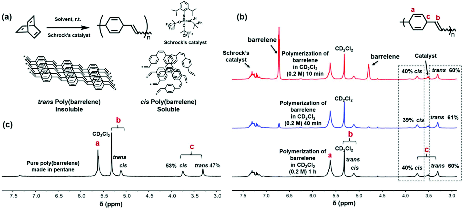 Direct laser writing of poly(phenylene vinylene) on poly(barrelene ...