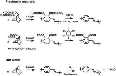 Direct laser writing of poly(phenylene vinylene) on poly(barrelene ...