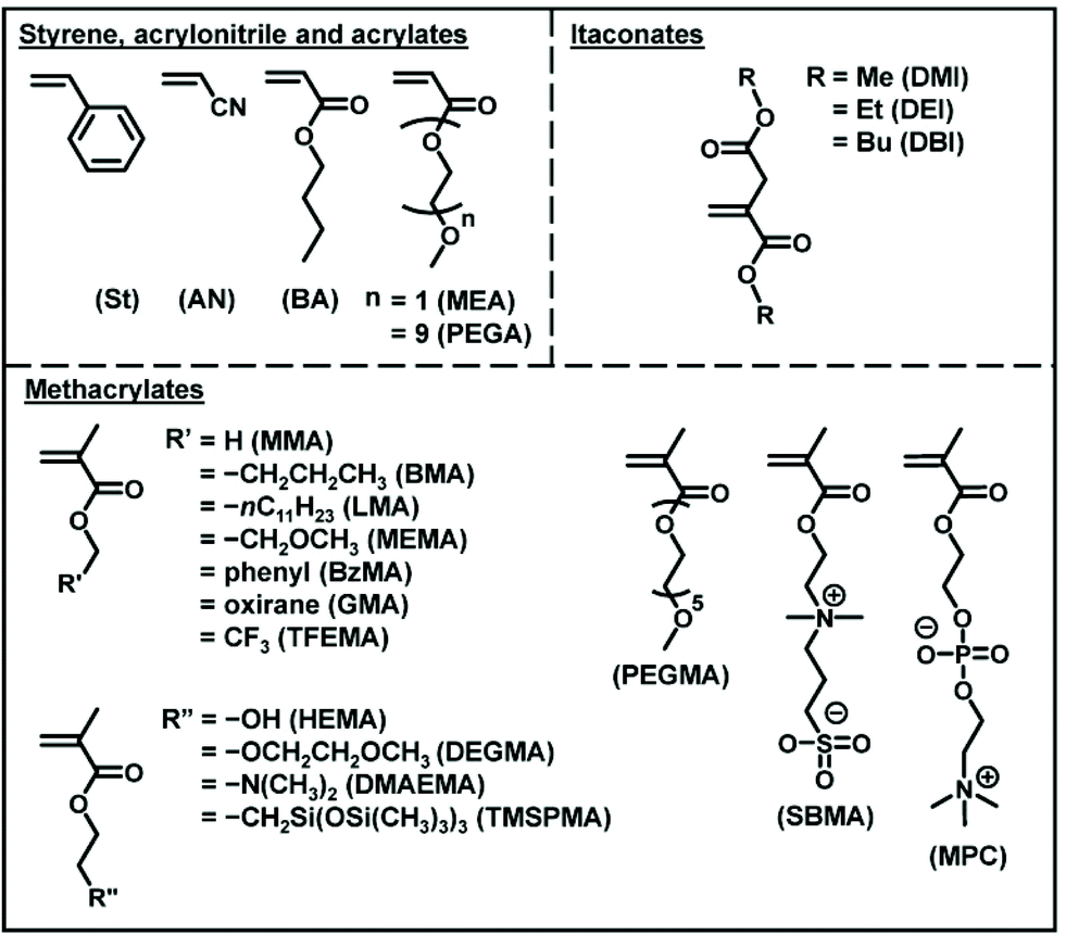 Recent development in halogen-bonding-catalyzed living radical ...